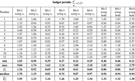 Efficiency Of Cluster Sampling For Cluster Sizes M 2 3 And 4 With