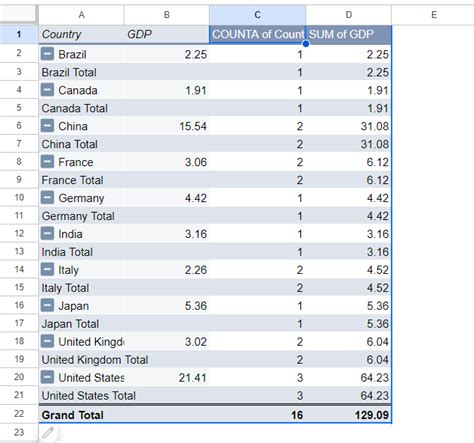 How To Remove Duplicates In Google Sheets Easy Ways Spreadsheet Point