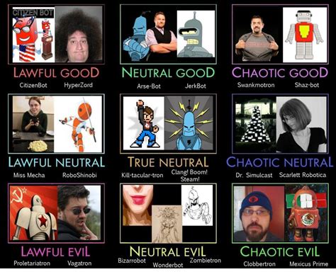 Memes Sequence Alignment