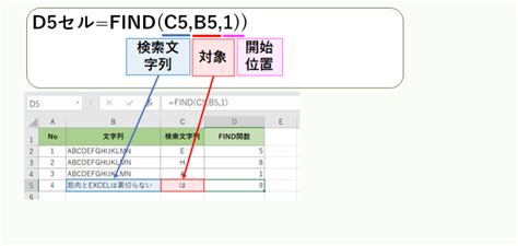 FIND関数の使い方エクセルで文字列を検索抽出する方法と応用テクニック