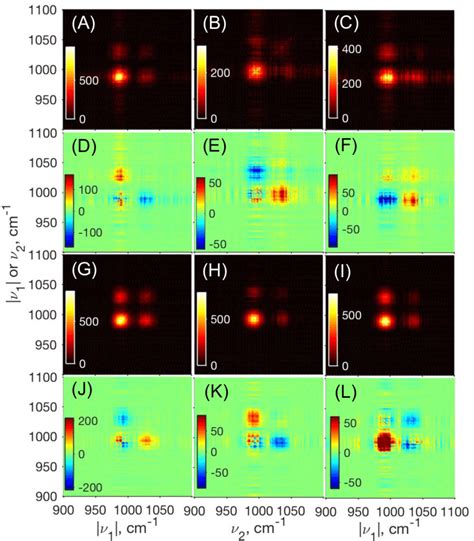 Generalized Two Dimensional Spectral Noise Correlations For Two Download Scientific Diagram