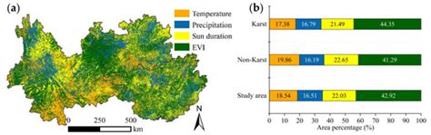 Spatiotemporal Variations In Evapotranspiration And Their Driving Factors In Southwest China