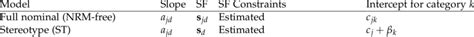 Constraints For Common And Fitted Models Download Table
