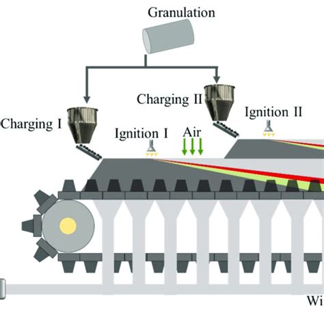 Schematic Diagram Of The Double Layer Sintering Process With Stand