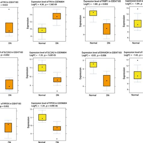 Sample Clustering Dendrogram Trait Heatmap And Soft Thresholding