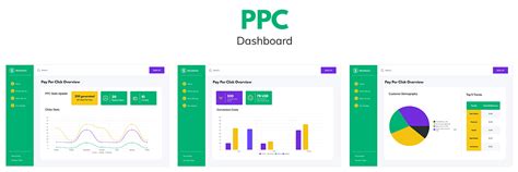 How To Use A Performance Dashboard To Track Your Essential KPIs Analytics
