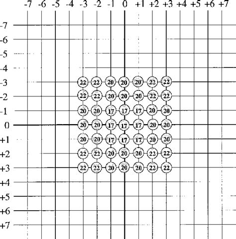 Whole Earth Lectronic Link Semantic Scholar