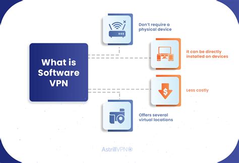 Which One To Choose Hardware Vpn Device Vs Software Vpn Astrillvpn Blog