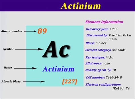 How To Find A Electron Configuration For Actinium Ac