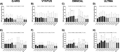 Exploring How Data Selection Affects Daily Consistency In Resting Metabolic Rate Measurements