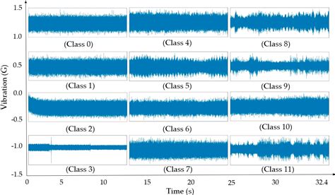 Figure 3 From Using A One Dimensional Convolutional Neural Network With Taguchi Parametric