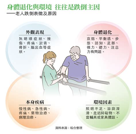 是警訊！長輩跌倒就算無外傷，也要找出原因