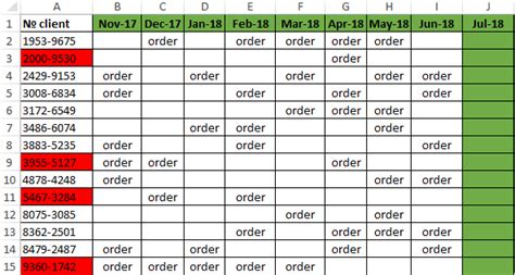 Conditional Text Colour Excel Блог о рисовании и уроках фотошопа