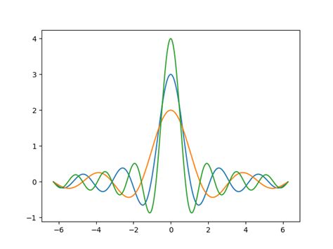 Pandas 36 Data Visualization Chart Typology Python Is Easy To Learn