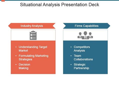 Situational Analysis Presentation Deck Powerpoint Presentation