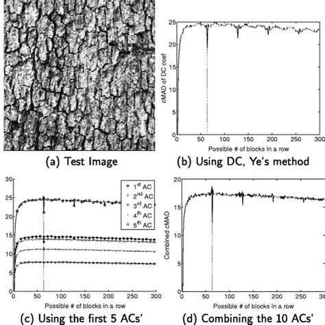 width detected using dc and first 10 ac coefficients of texture image