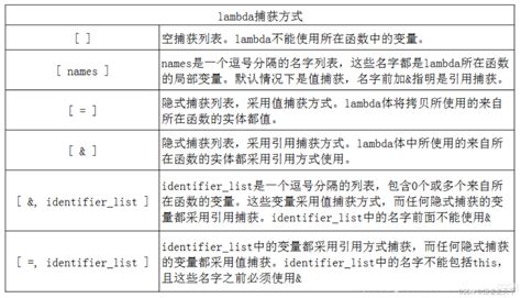 Lambda表达式从用到底层原理lombda表达式底层 Csdn博客