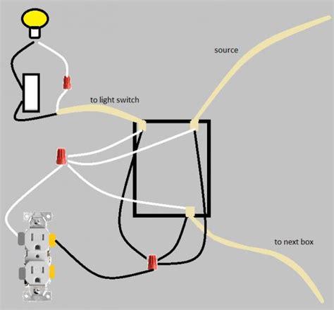 How To Tap Into An Existing Electrical Outlet