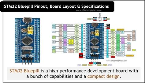 Stm32f103c8t6 Blue Pill Development Board Pinout Specs 50 Off