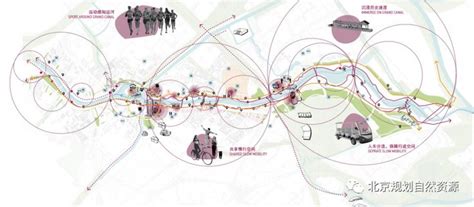 Mvrdv 、法国ter、同济等入围北京城市副中心大运河沿线景观风貌设计方案征集