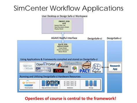 OpenSees Future Directions PDF Computer Software And Applications Computing
