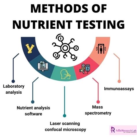 Variety Of Nutrient Testing Methods And Their Importance