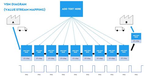 Vsm Diagram With Powerpoint On Behance