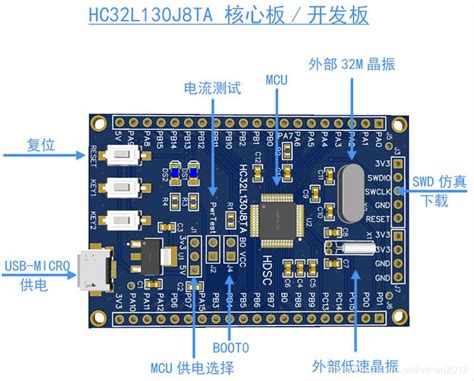 华大单片机hc32l130f8ua 串口烧录程序 Csdn博客