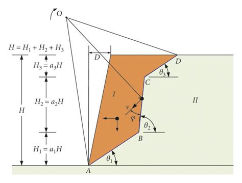 Simplified Schematic Diagram Of The Three Fold Line Fracture Surface