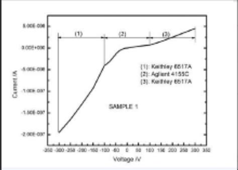 Iv Test Report Xiamen Powerway Iv Test Report Xiamen Powerway