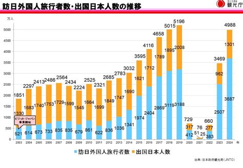 訪日外国人観光客の増加とその要因 Genspark