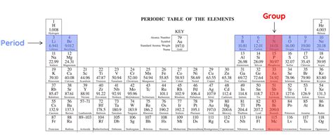 Physical And Chemical Properties Of Elements Hsc Chemistry Science Ready