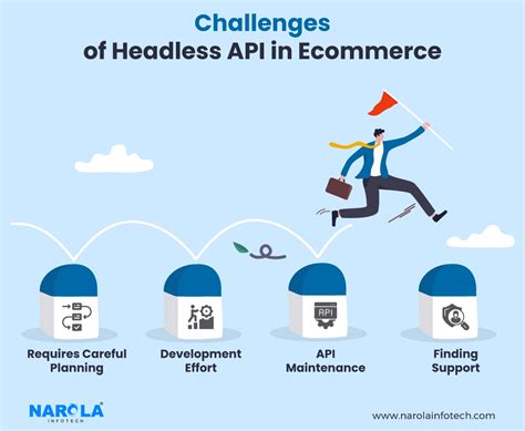 What Is A Headless API It S Benefits Use Cases And Challenges