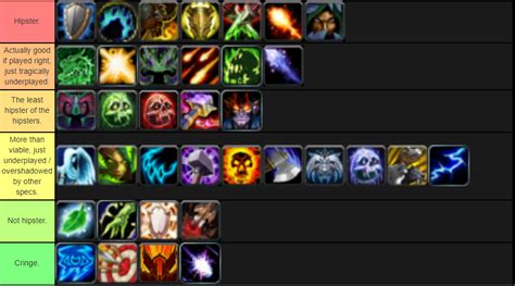 Wow Dragonflight Tank Tier List Best Tank Classes From S To B Tier Sexiezpicz Web Porn