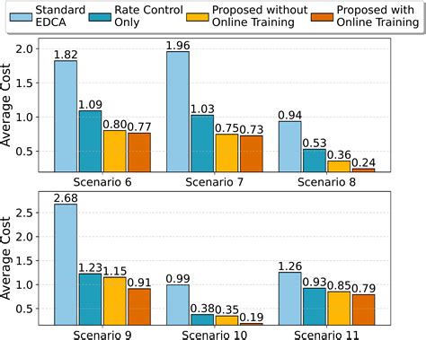 Reinwifi A Reinforcement Learning Based Framework For The Application Layer Qos Optimization Of