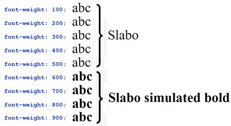A Smarter Way To Learn Professional HTML CSS Expert Font Weight Control