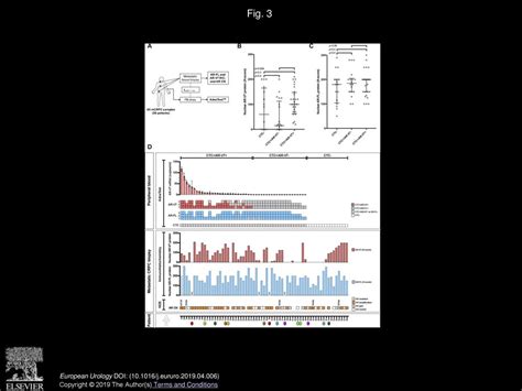 Clinical Utility Of Circulating Tumour Cell Androgen Receptor Splice