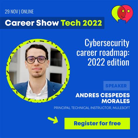 Hacking Cybersecurity Careershowtech Softwaredevelopment Andres