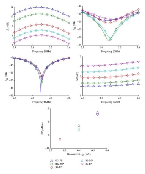 Typical Case Simulation Results Download Scientific Diagram
