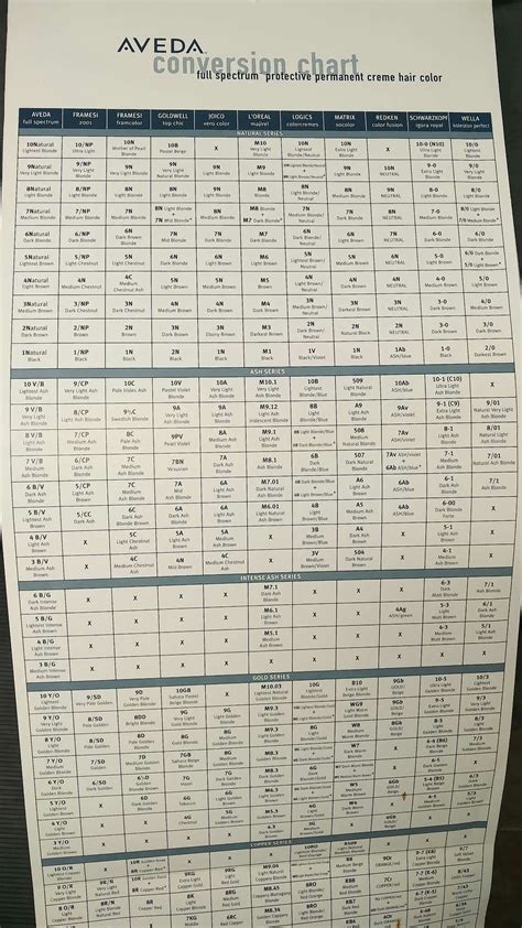 Ion Color Formulation Chart Kathie Hoy