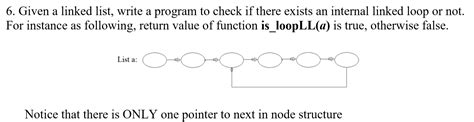 Solved Given A Linked List Write A Program To Check If Chegg Com