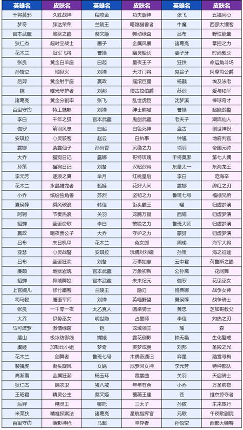灵宝市集活动开启公告 王者荣耀官方网站 腾讯游戏