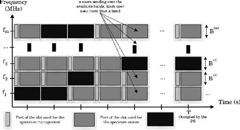 Figure 1 From A Particle Filtering Approach For Enabling Distributed And Scalable Sharing Of Dsa