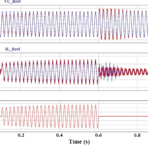 Reference And Actual R Phase Voltage And Currents Download Scientific Diagram
