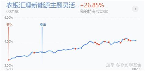 半导体破位领跌，白酒、证券翻红，行情难做！ 知乎