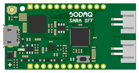 Overview Sodaq Support Pages