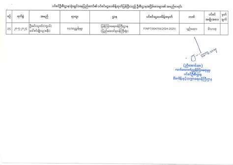 ပင်စင်ဦးစီးဌာန၊ နေပြည်တော်၏ ငွေပေးမိန့်ထုတ်ပြန်မှုစာရင်း ၂၀ ၅ ၂၀၂၄