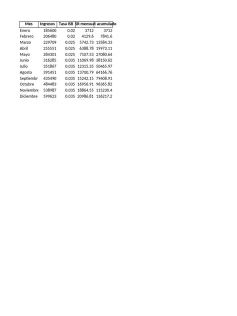 Calculo Isr Resico 2025 Pdf