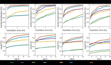 Comparison Against Alternative Methods Download Scientific Diagram