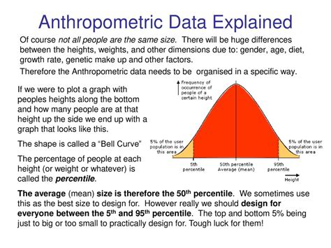 Ergonomics And Anthropometrics Ppt Download